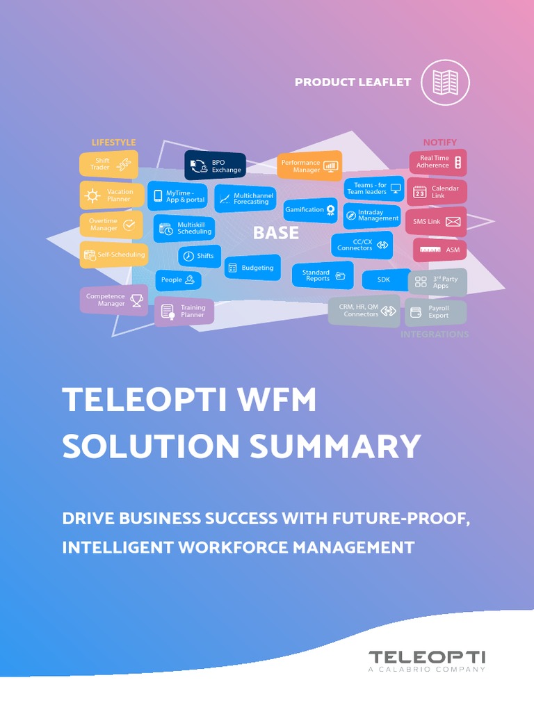 Teleopti WFM Solution Summary: Drive Business Success With Future-Proof ...