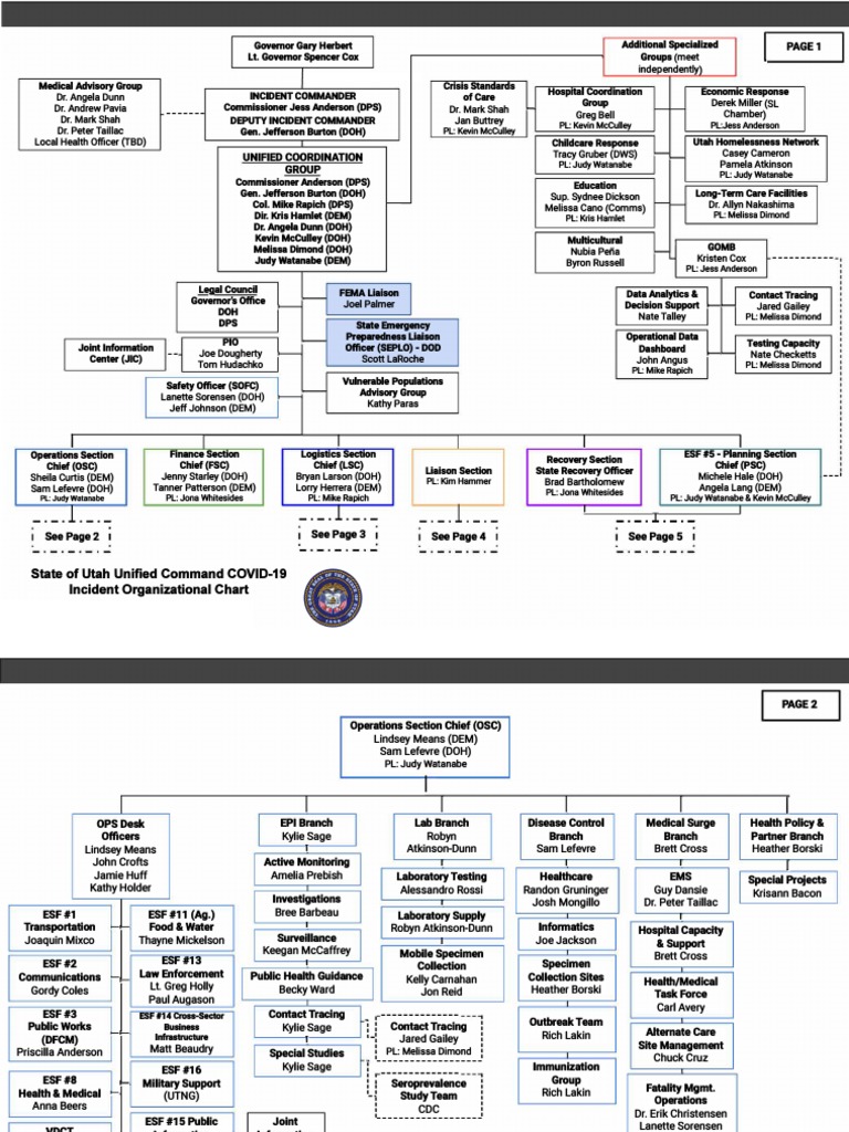 Unified Command Organizational Chart | PDF | Utah | Native American Tribes