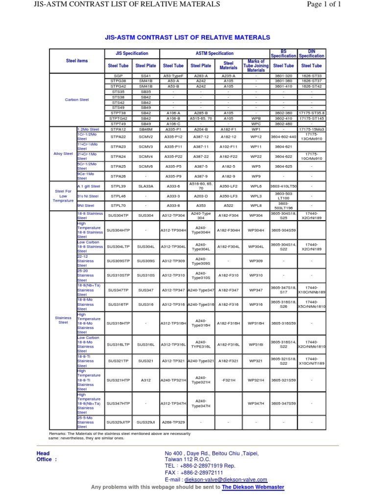 JIS-ASTM contrast list of relative materials standards | PDF ...