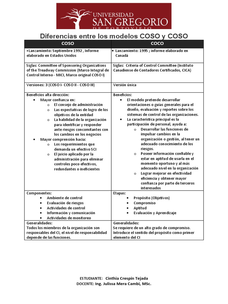Foro Diferencias Coso - Coco | PDF | Evaluación | Modificación de ...