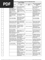 Cap Accreditation Checklists | PDF | Pathology | Cytopathology