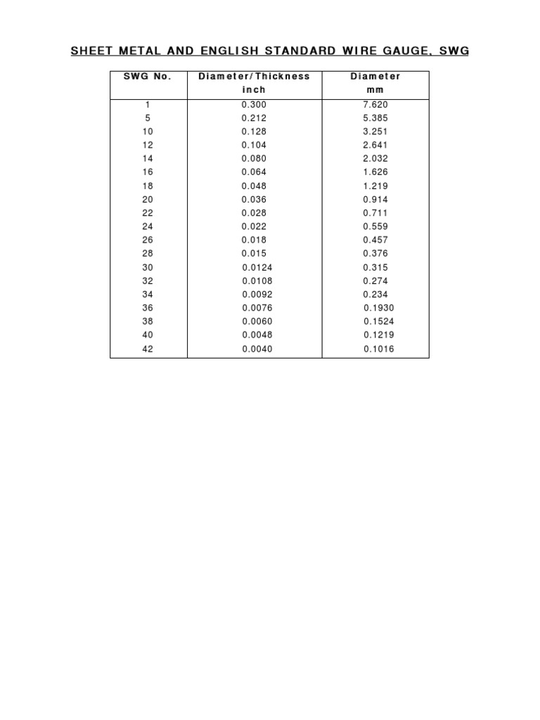 SWG Wire Gauge Reference Chart | PDF