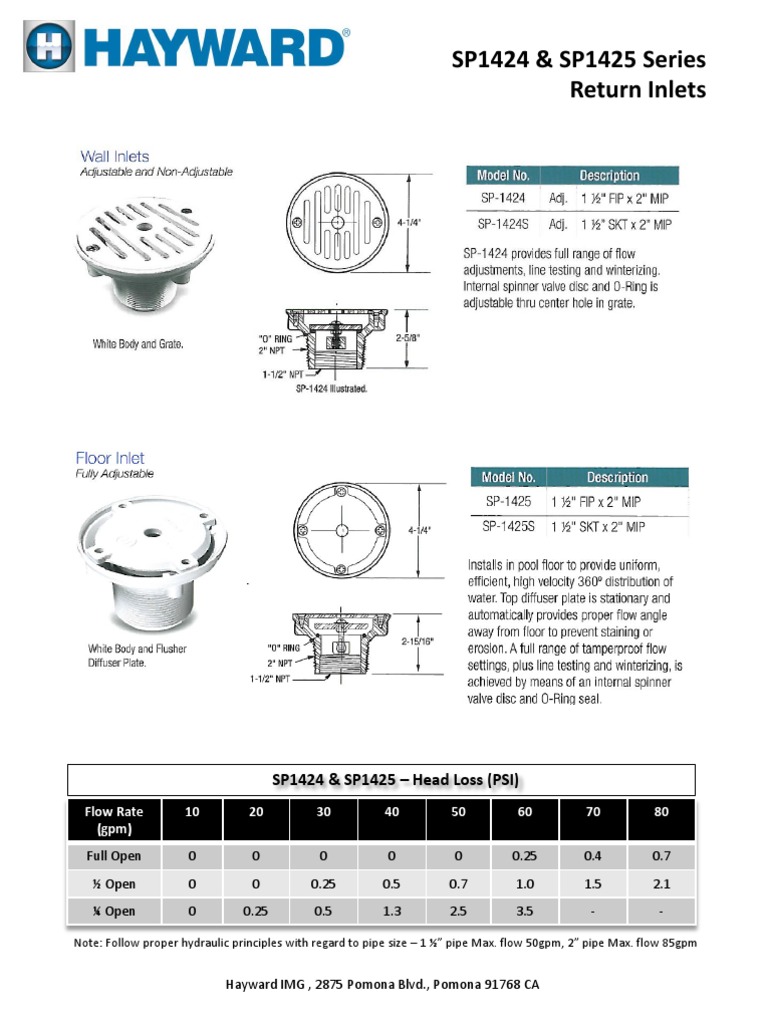 SP1424 & SP1425 Series Return Inlets: SP1424 & SP1425 - Head Loss (PSI ...