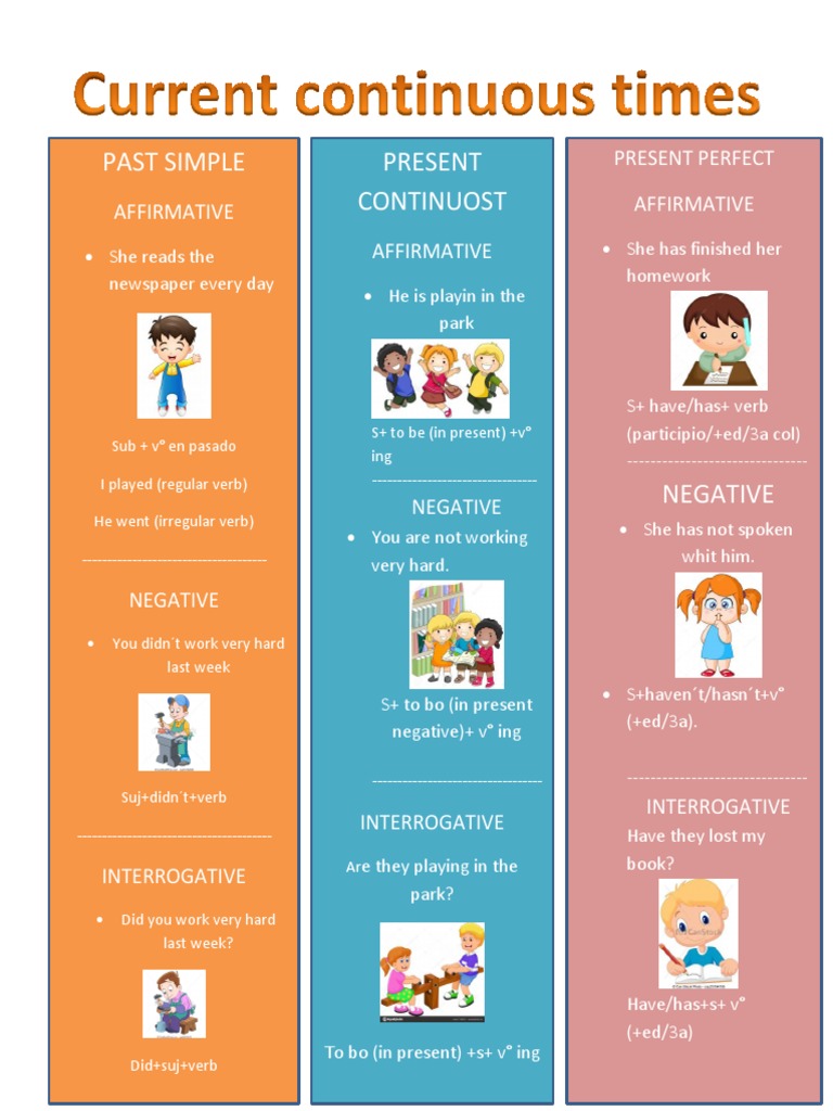 A Comparison of Verb Forms in the Past Simple, Present Continuous, and ...
