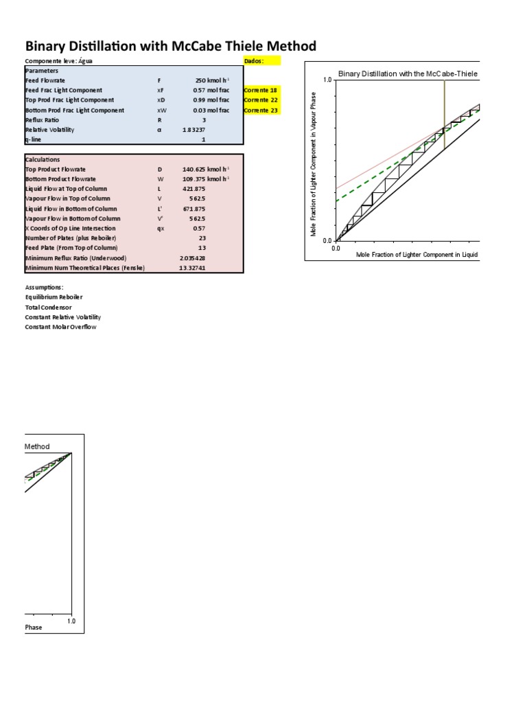 Binary Distillation McCabe Thiele Calculator | PDF | Distillation | Laboratories