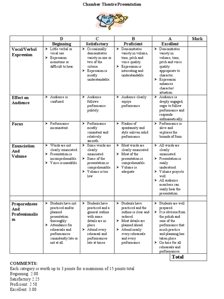 Chamber Theatre Performance Rubric | PDF | Human Communication | Cognition