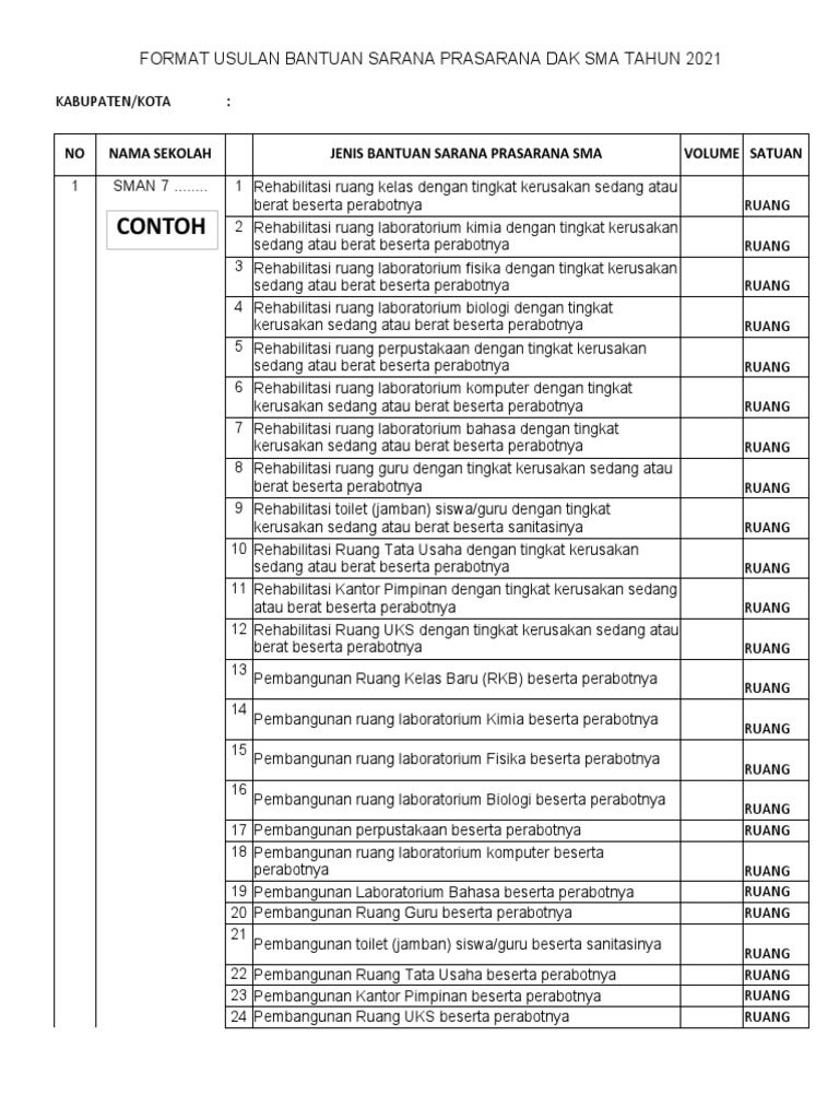 Format Usulan Sarpras Sma Dari Cabdis | PDF