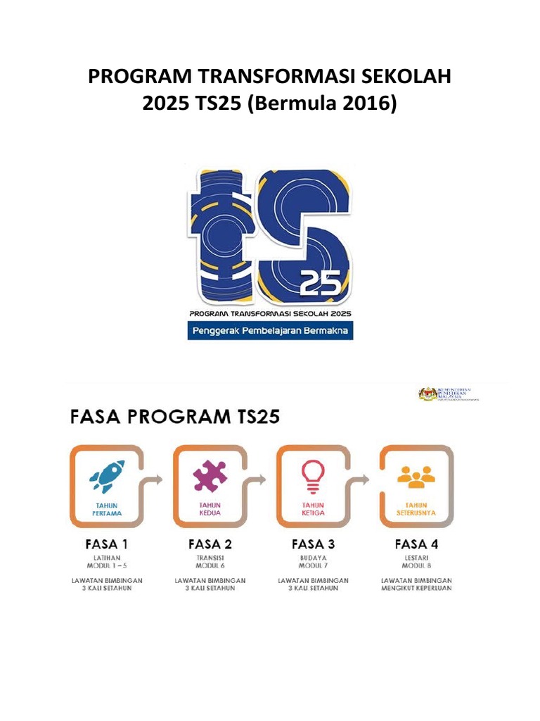 Program Transformasi Sekolah 2025 TS25 | PDF