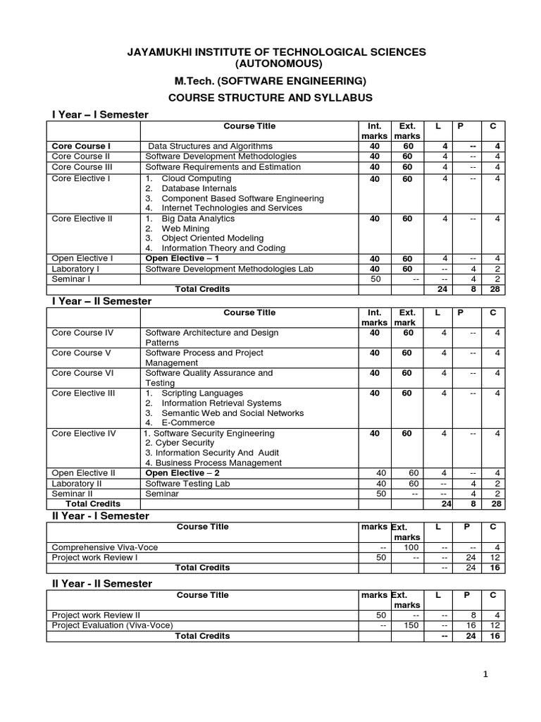 Jayamukhi Institute of Technological Sciences (Autonomous) M.Tech ...