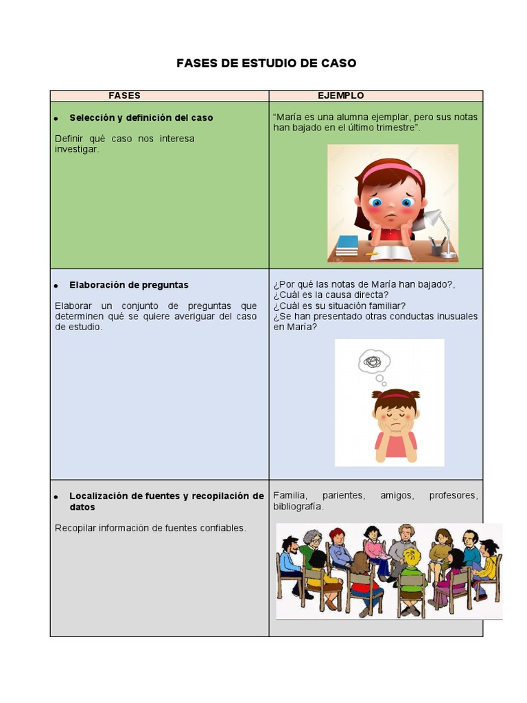 Fases de Estudio de Caso | PDF