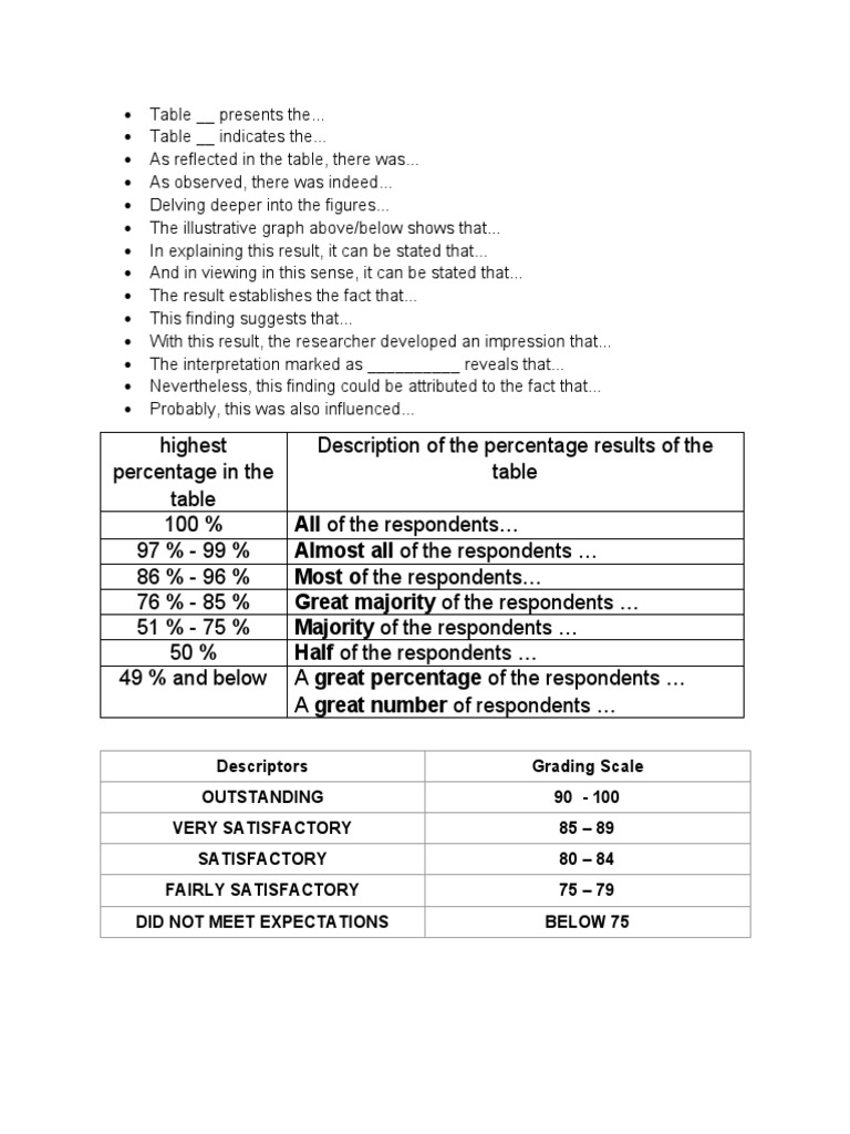 Table Interpreatation Guide | PDF