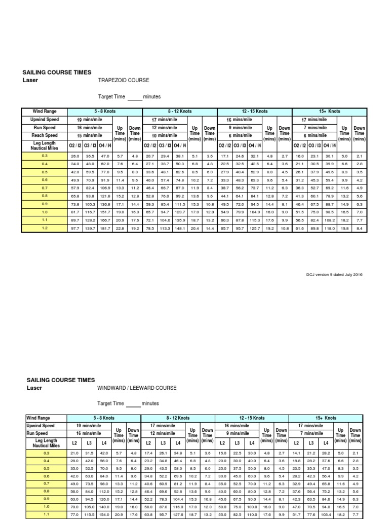 Sailing Course Target Times | PDF | Windward And Leeward | Units Of ...