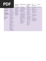 Multivitamins Drug Study | PDF | Vitamin | Dose (Biochemistry)