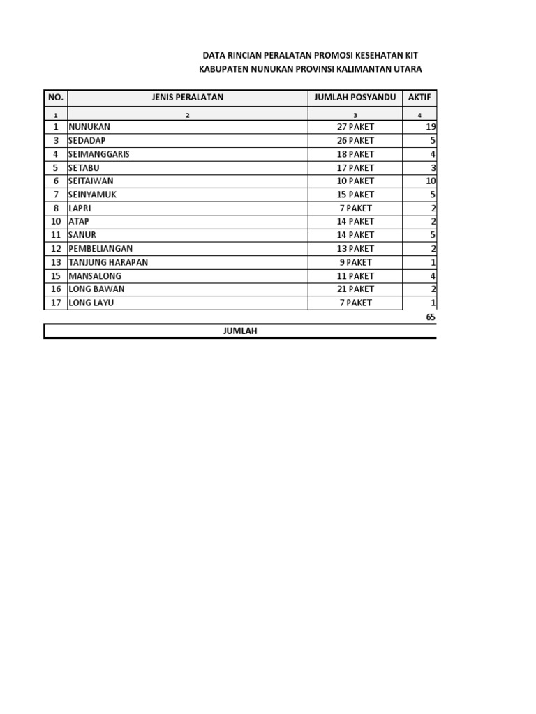 Posyandu Kit 2021 | PDF