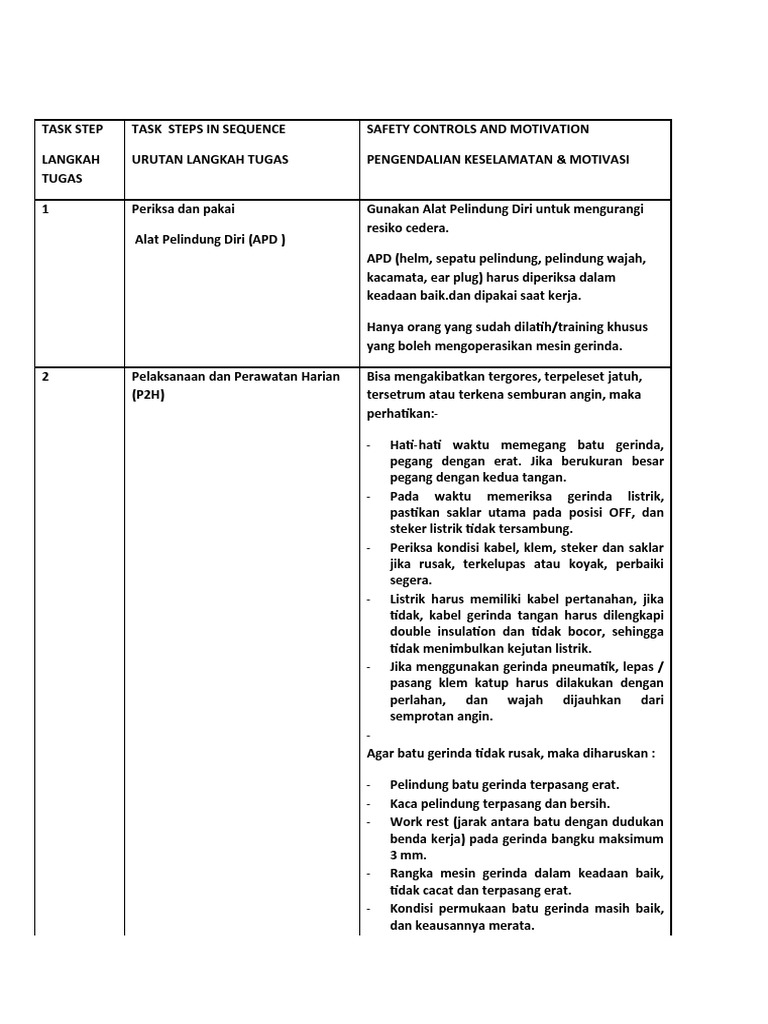 SOP Pengoprasian Mesin Gerinda | PDF