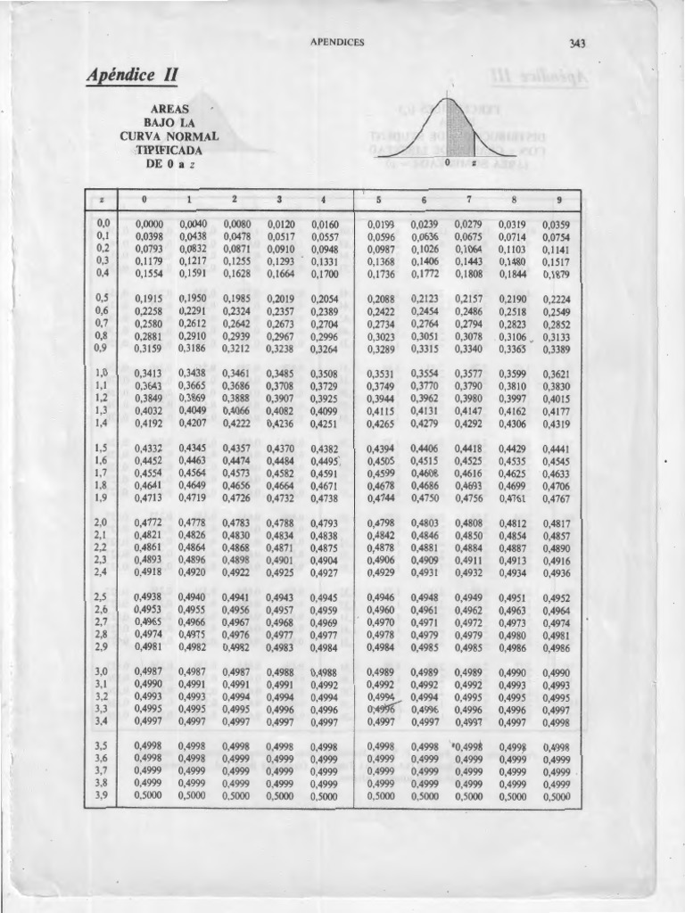 Tabla Z Unilateral PDF | PDF