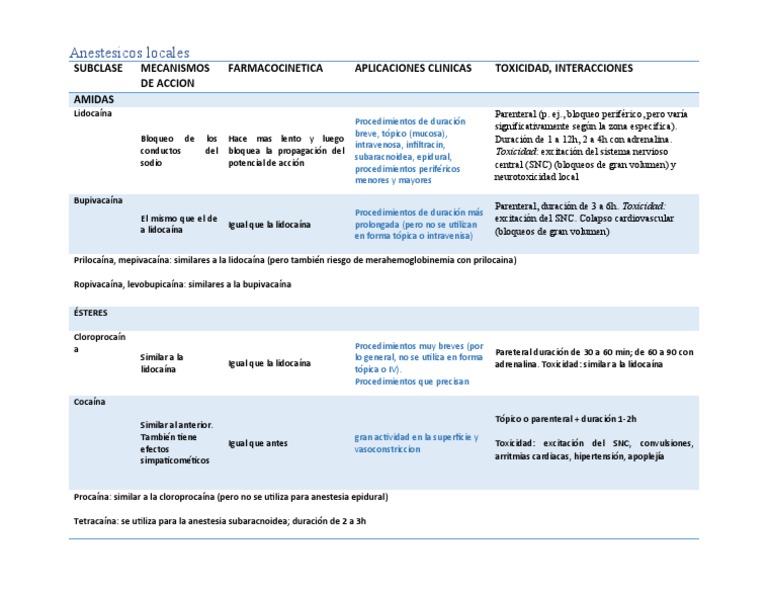 Anestesicos Locales | PDF | Medicina | Drogas