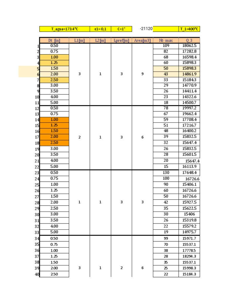 Copia de Tabla de Iteraciones | PDF
