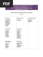 Guidelines Switching Antidepressants - A3 PDF | PDF | Selective ...