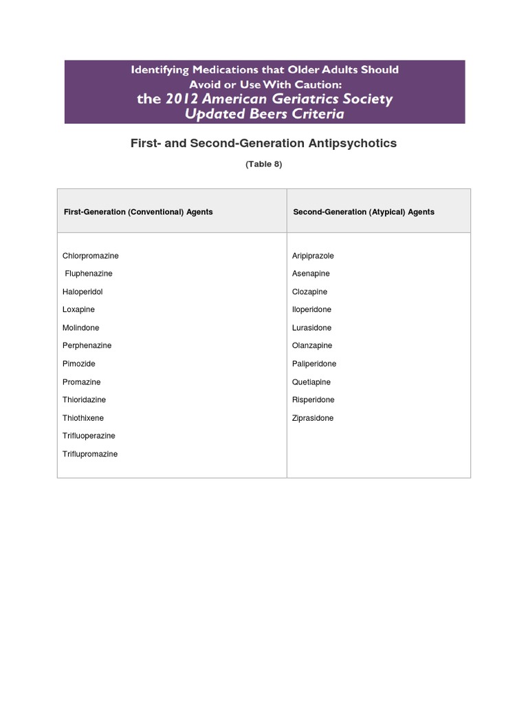 First-And Second-Generation Antipsychotics: (Table 8) | PDF
