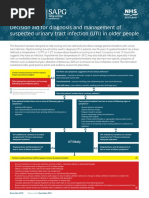 PRN00936 II Pharmacy First Clinical Pathways v.1.6 | PDF | Urinary ...
