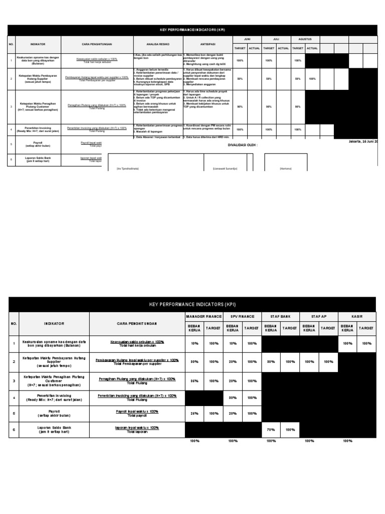 Key Performance Indicators (Kpi) : Jakarta, 16 Juni 2017 Divalidasi ...