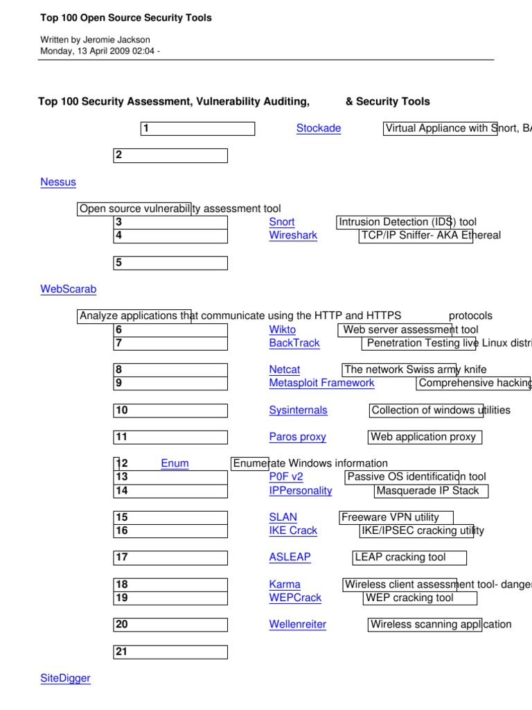 Top 100 Security Tools Pdf Proxy Server Computer Network
