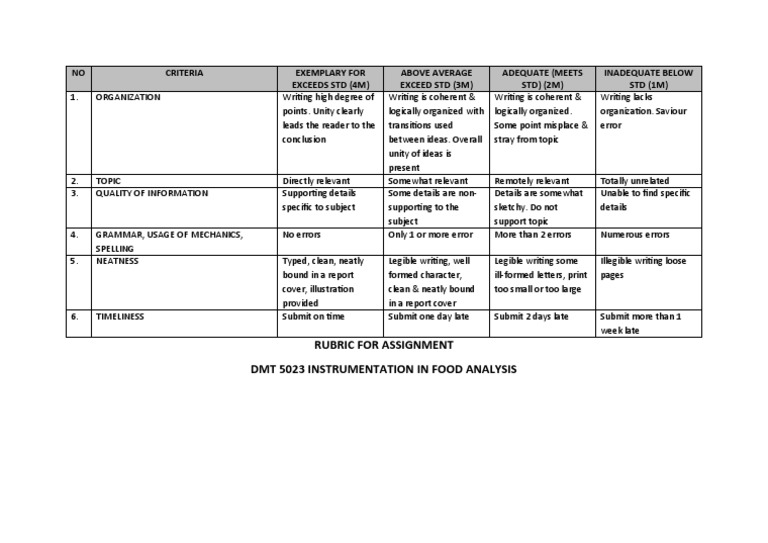 NO Criteria Exemplary For Exceeds STD (4M) Above Average Exceed STD (3M ...