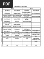 Academic Track/HUMSS Strand | PDF | Social Science | Literacy