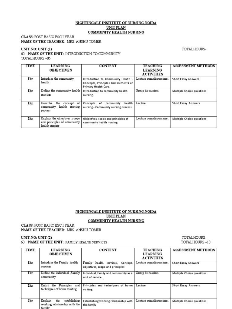 Post B BSC Unit Plan | PDF | Nursing | Lecture
