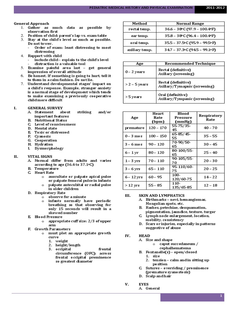 A Comprehensive Guide to the Pediatric Medical History and Physical ...