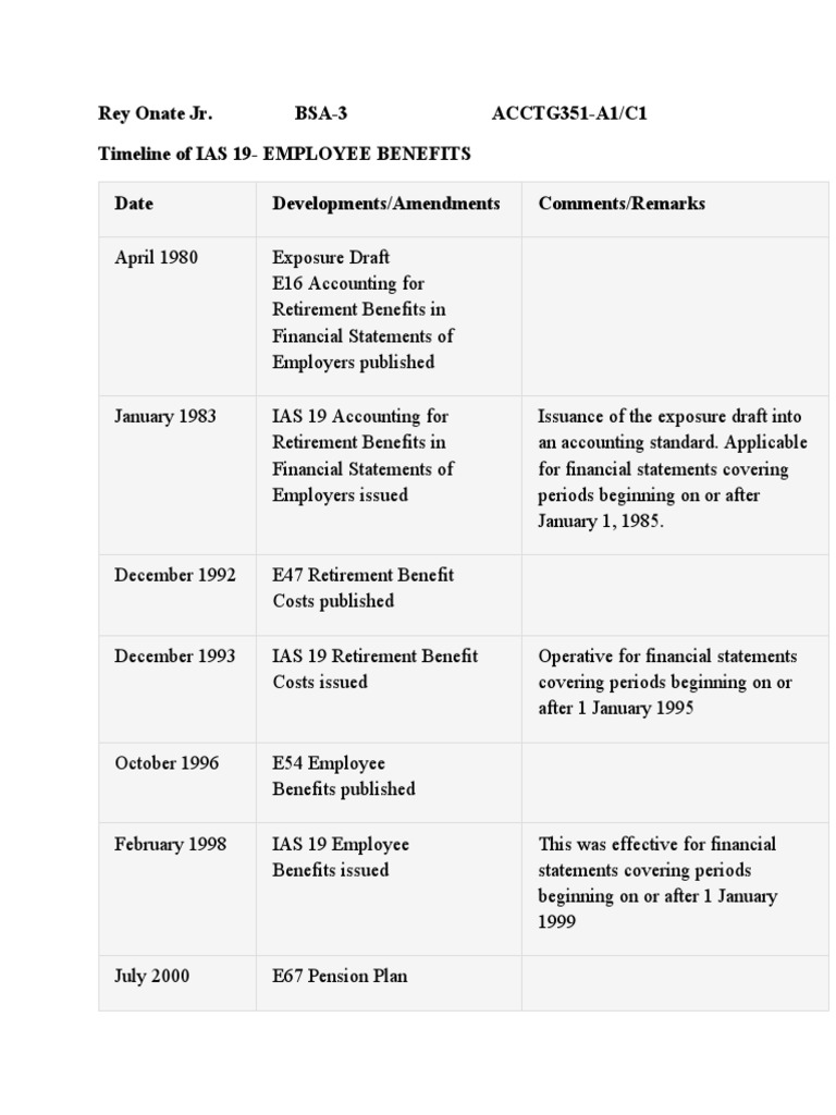 Timeline of IAS 19 - Employee Benefits | PDF | International Financial ...