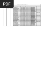GST Bhavan, Nodal-5, Mumbai - 0 | PDF