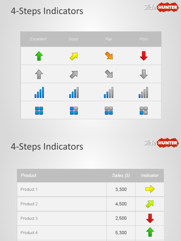 Product Performance Rating Scales | PDF