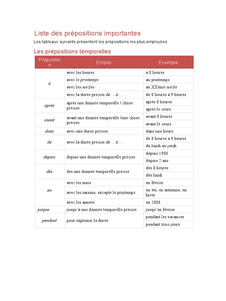 Guide des Prépositions Essentielles | PDF