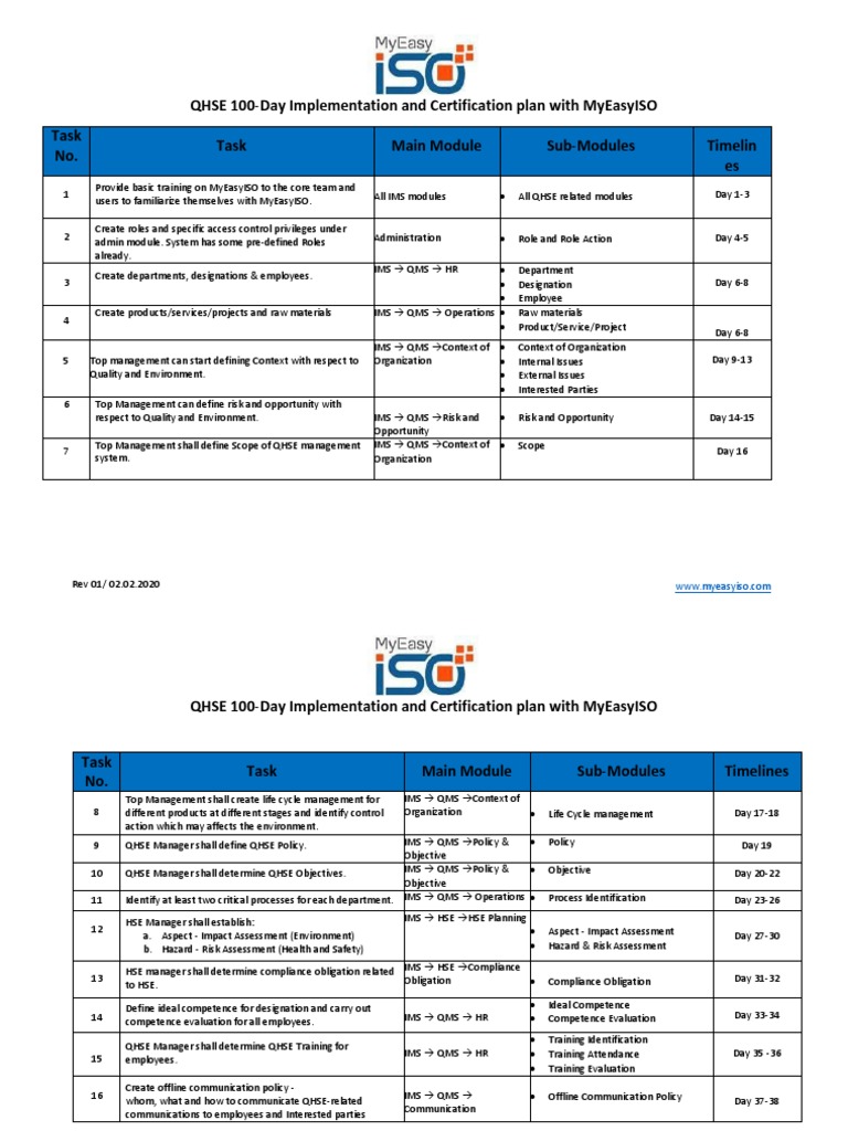 Qhse 100-Day Implementation and Certification Plan With Myeasyiso Task No. Task Main Module Sub ...