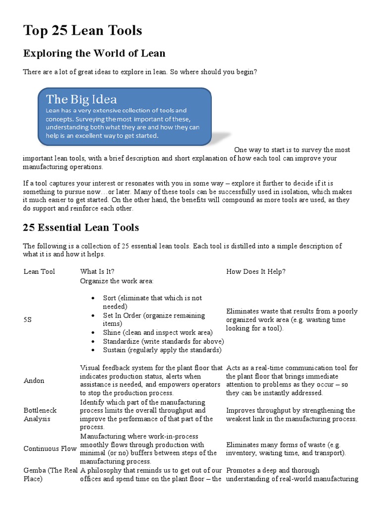 Top 25 Lean Tools | PDF | Performance Indicator | Inventory