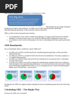 Free OEE Calculator Template Excel Download | PDF