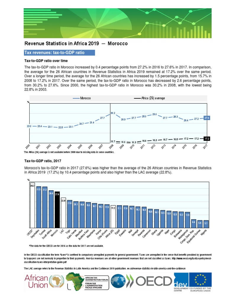 Revenue Statistics in Africa 2019 Morocco: Tax Revenues: tax-to-GDP ...