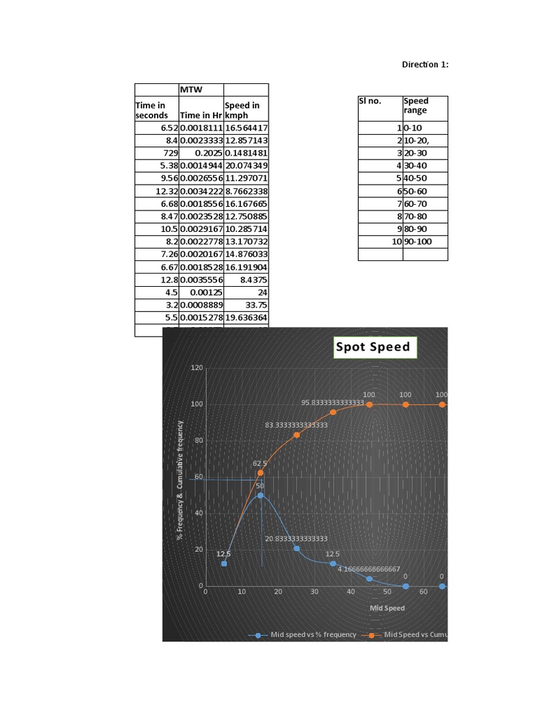 Traffic Analysis | PDF | Truck | Van