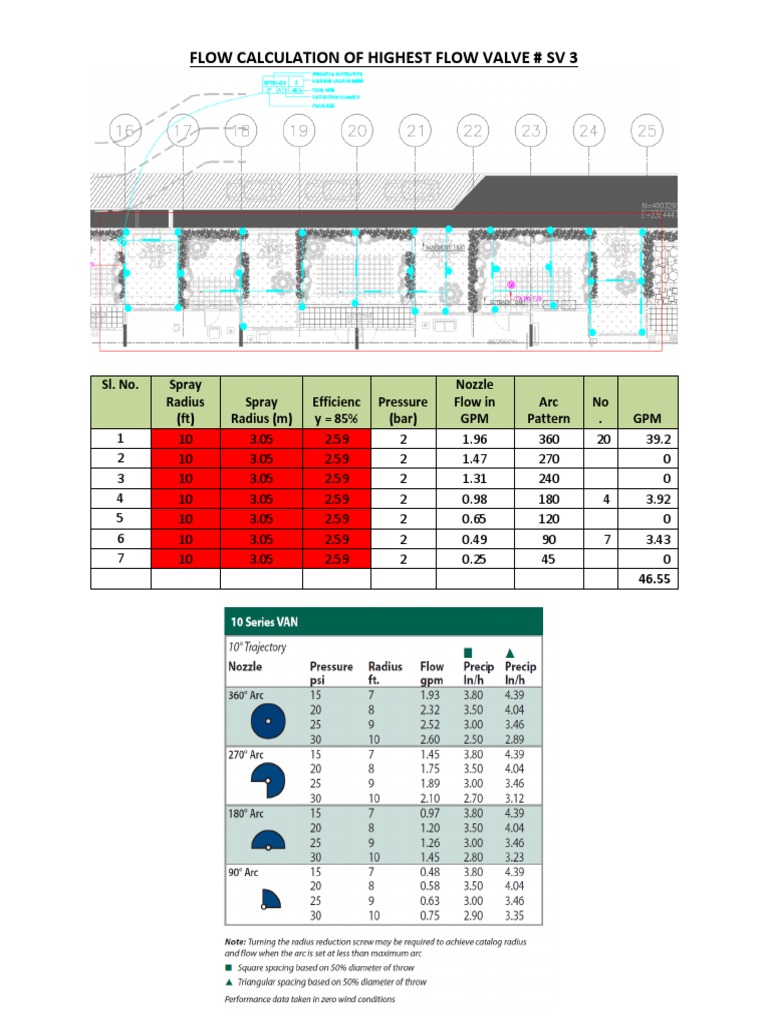 Irrigation Calculation | PDF