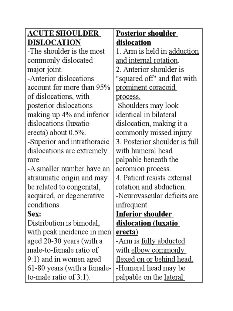 Acute Shoulder Dislocation | PDF | Shoulder | Musculoskeletal System