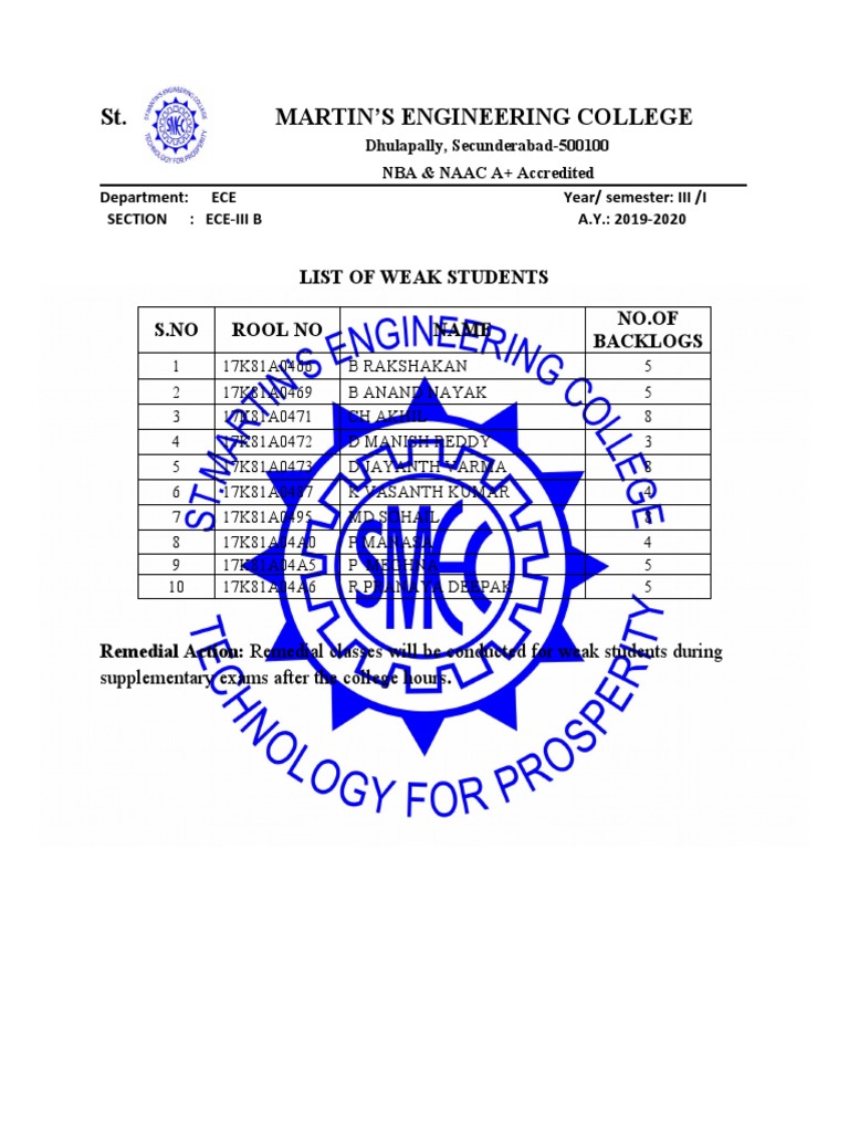 List of Weak Students Iii-B | PDF