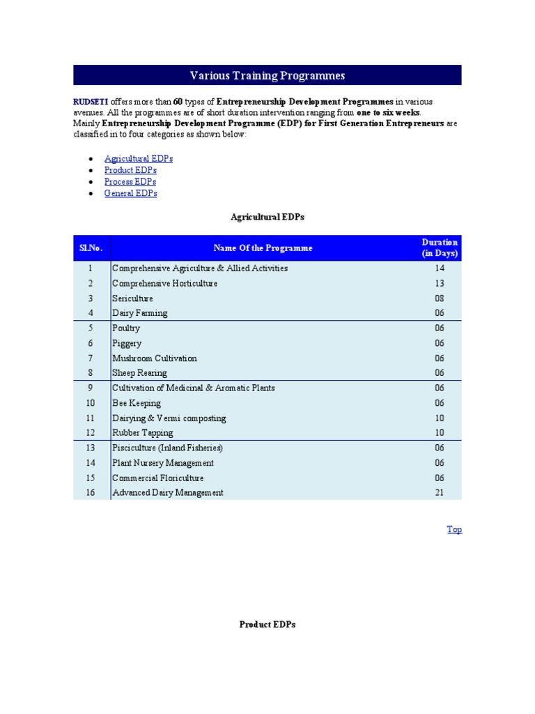 Various Training Programmes: Agricultural Edps Product Edps Process ...