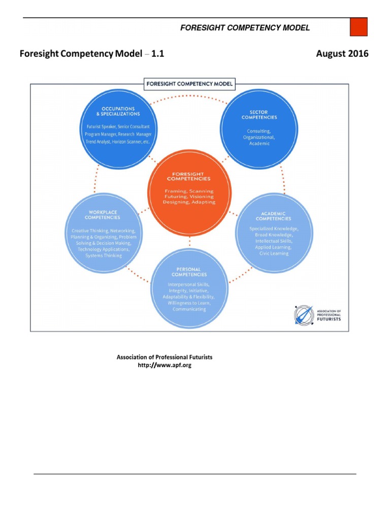 APF Foresight Competency Model 1.1 1 | PDF | Competence (Human Resources) | Creativity