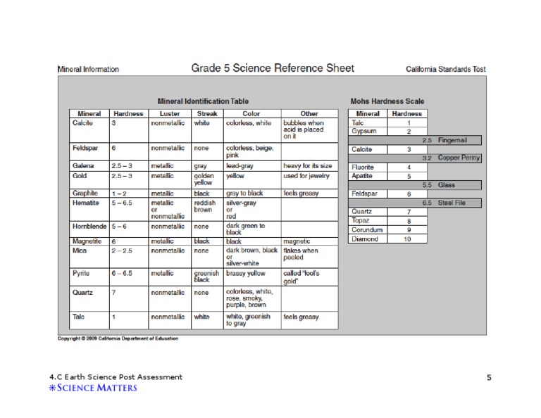 Earth Science Post Assessment Guide | PDF