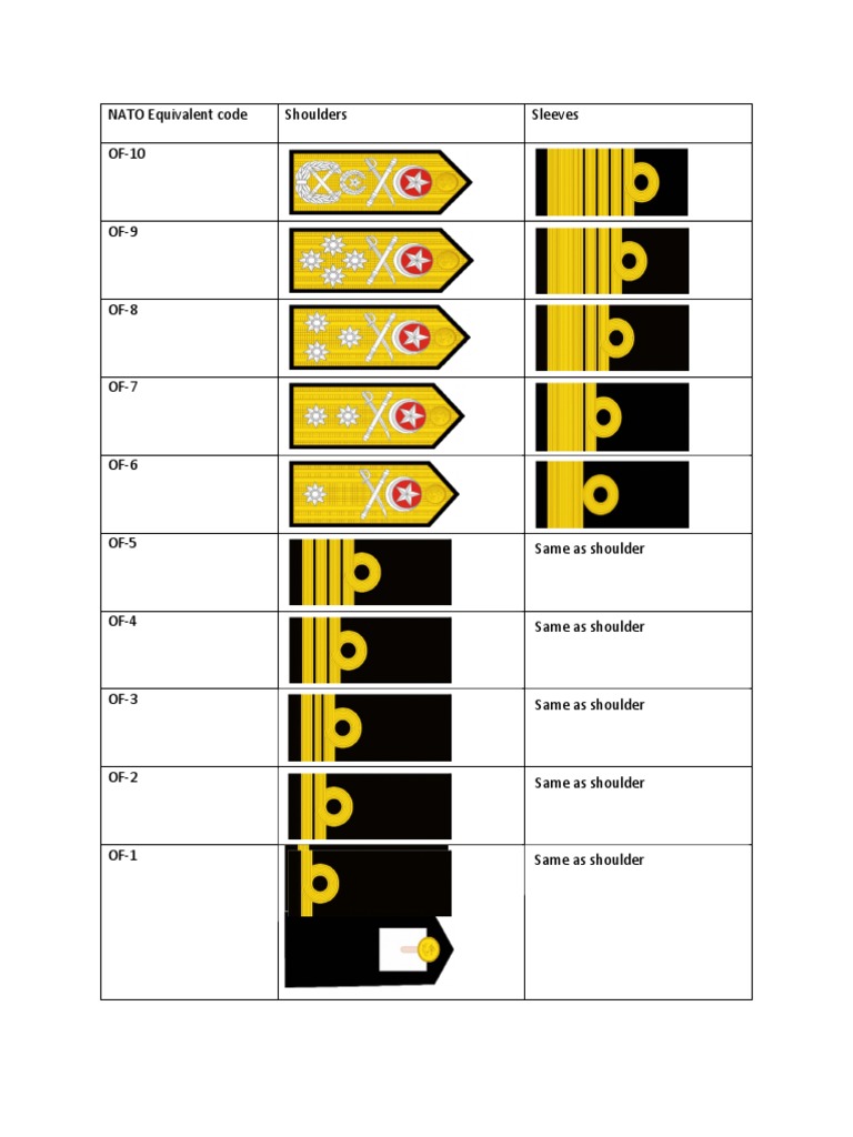 NATO Equivalent Code Shoulders Sleeves OF-10 | PDF