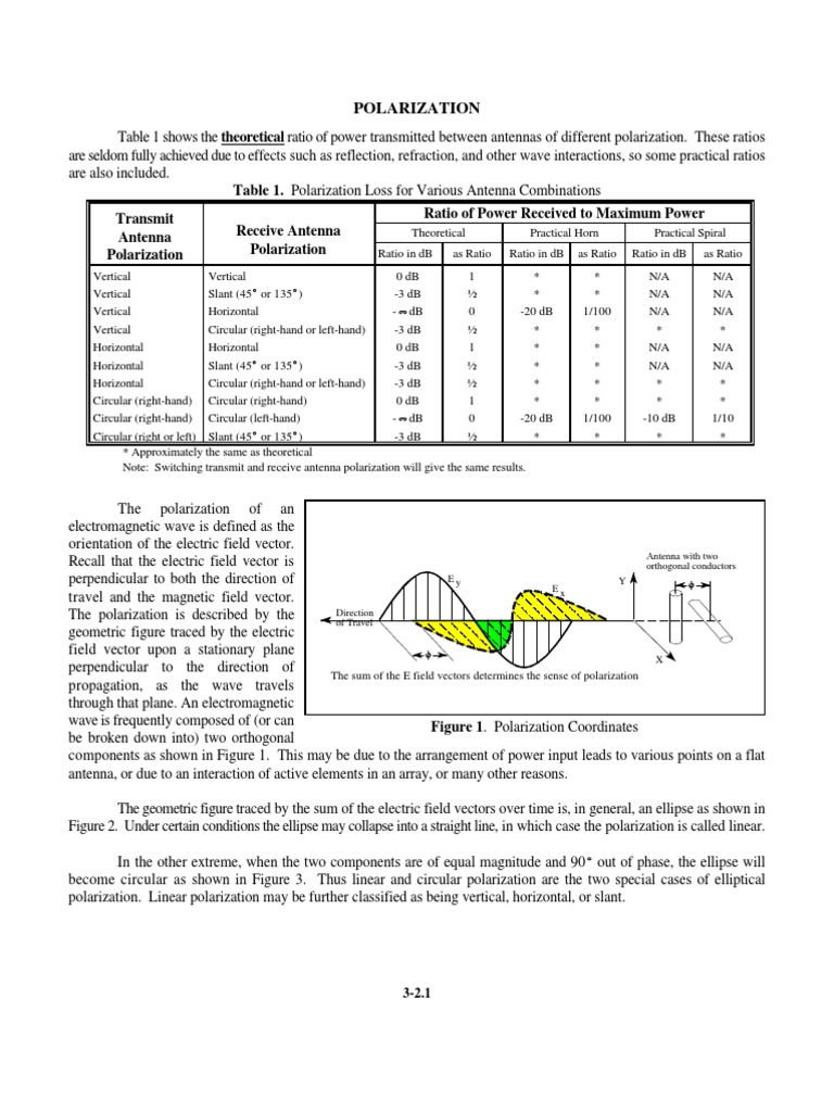 Antenna Polarization and Power Loss | PDF