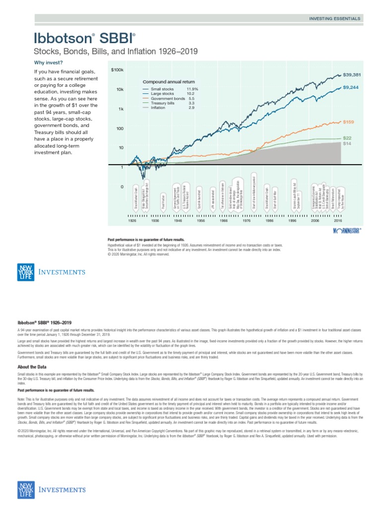 Ibbotson Sbbi: Stocks, Bonds, Bills, and Inflation 1926-2019 | Download ...