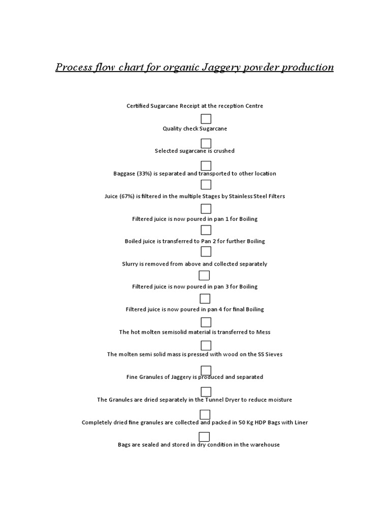 Process Flow Chart For Organic Jaggery Powder Production | PDF